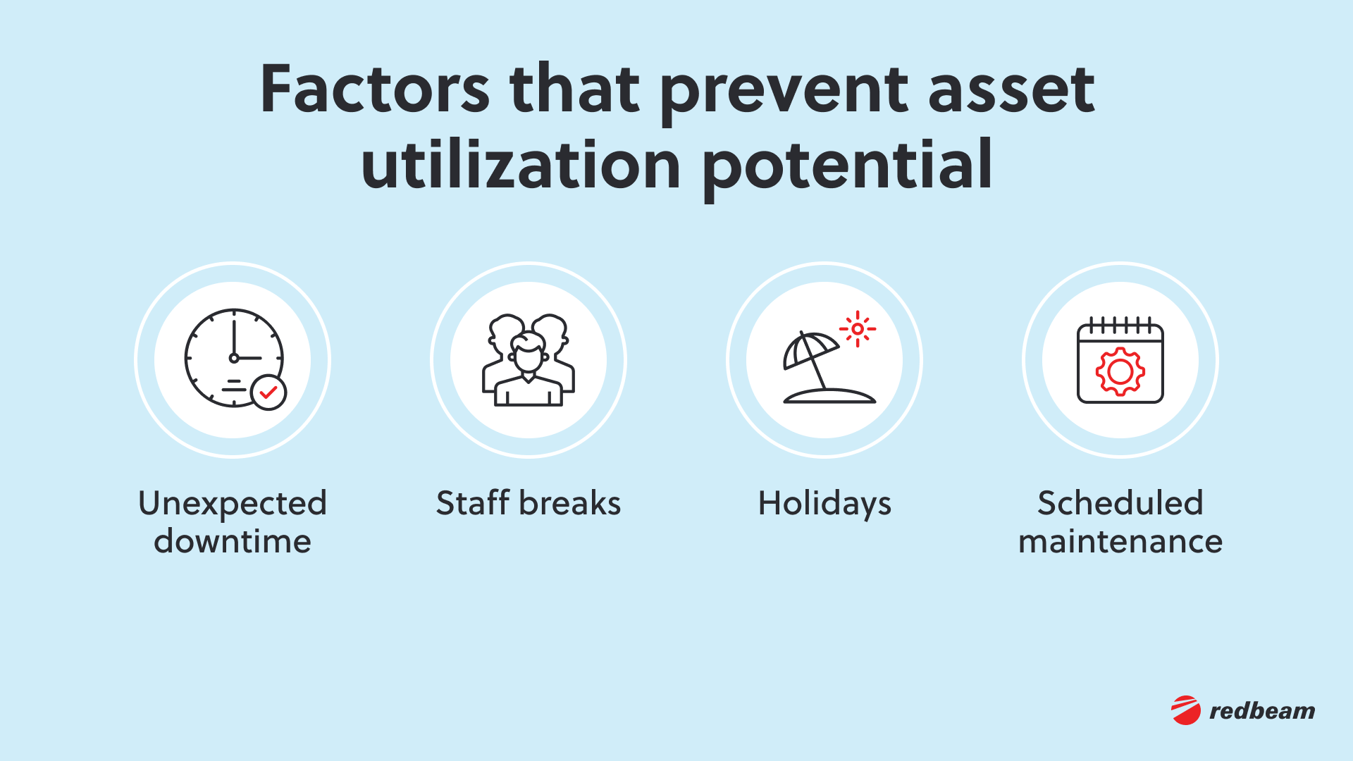 How to Calculate and Improve Asset Utilization